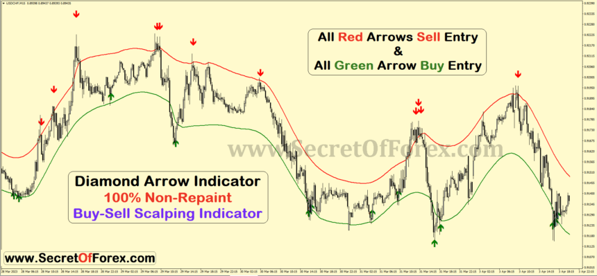 Original Mustafa Indicator