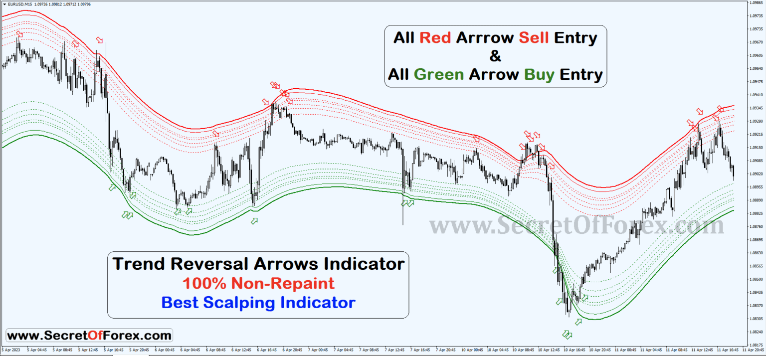Original Mustafa Indicator