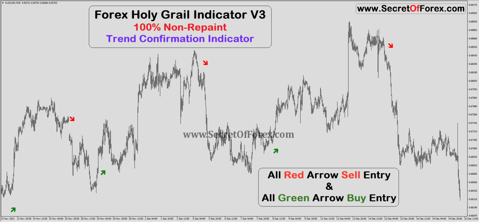 Forex Holy Grail Indicator V3