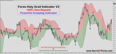 Forex Holy Grail Indicator V2