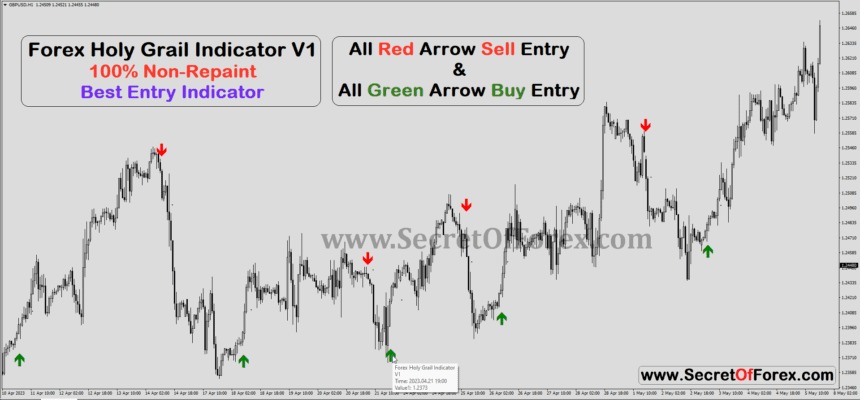 Forex Holy Grail Indicator V1