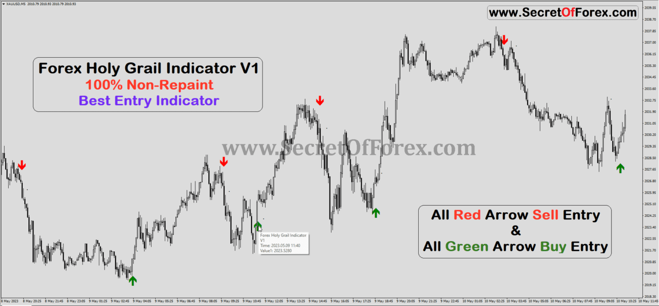 Forex Holy Grail Indicator V1