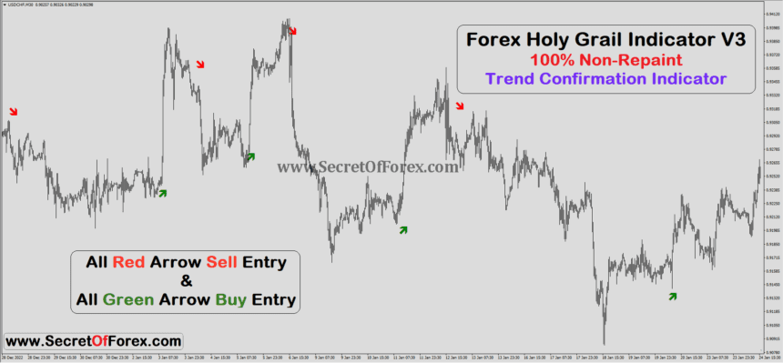 Forex Holy Grail Indicator V3