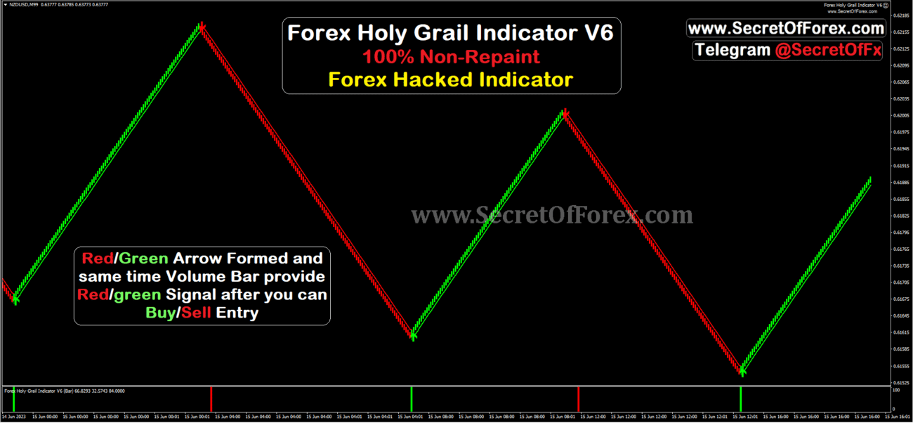 Forex Holy Grail Indicator V6