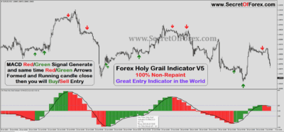 Forex Holy Grail Indicator V5