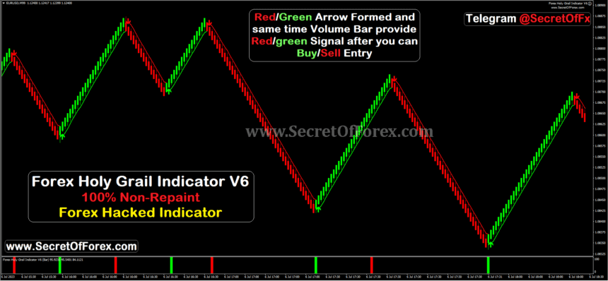 Forex Holy Grail Indicator V6