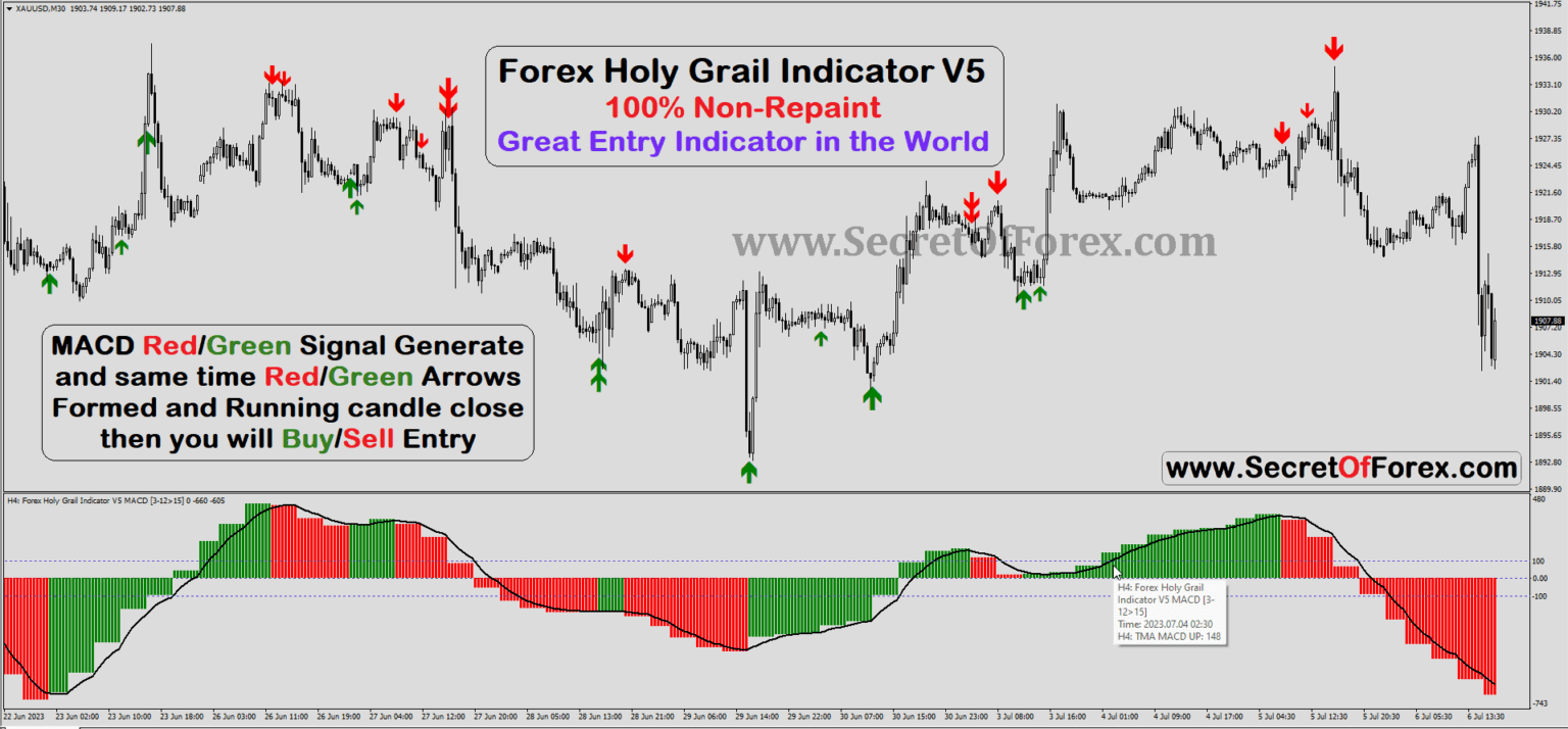 Forex Holy Grail Indicator V5