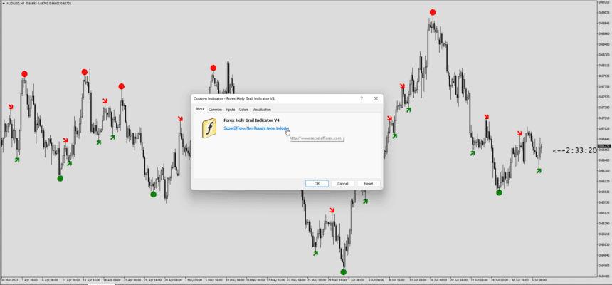Forex Holy Grail Indicator V4