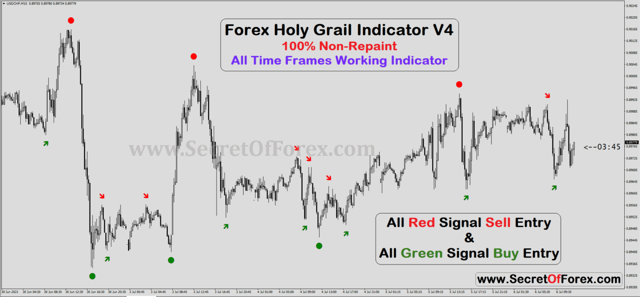 Forex Holy Grail Indicator V4