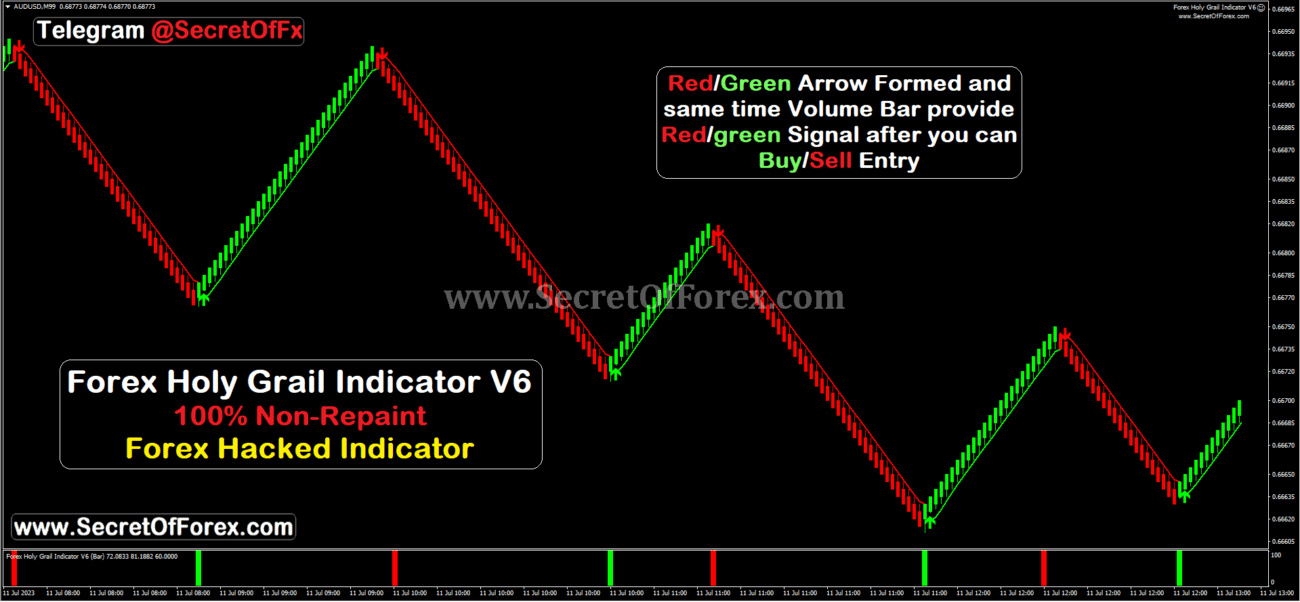 Forex Holy Grail Indicator V6