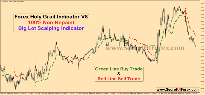 Forex Holy Grail Indicator V8