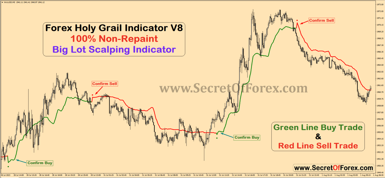 Forex Holy Grail Indicator V8