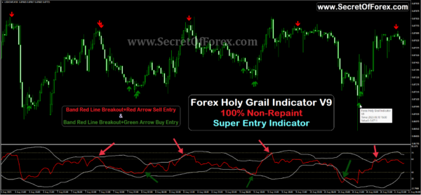 Forex Holy Grail Indicator V9