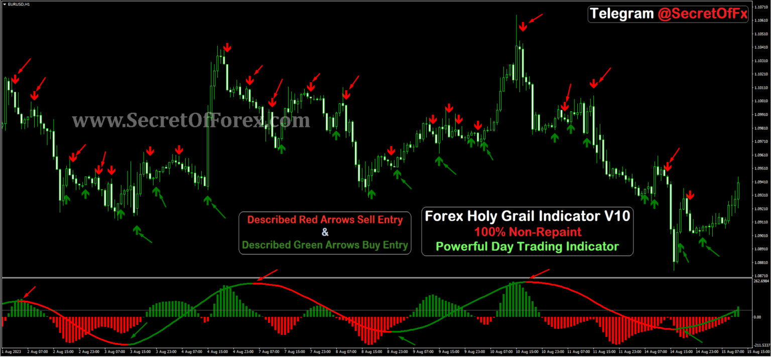 powerful day trading indicator
