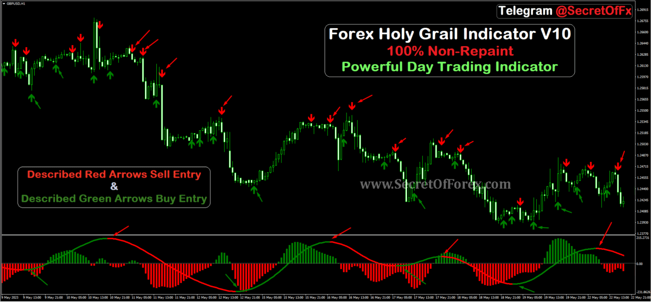 powerful day trading indicator