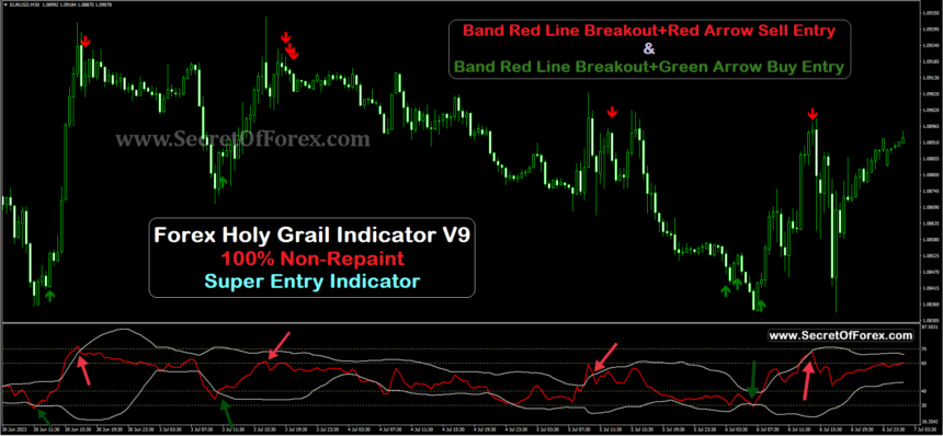 Forex Holy Grail Indicator V9