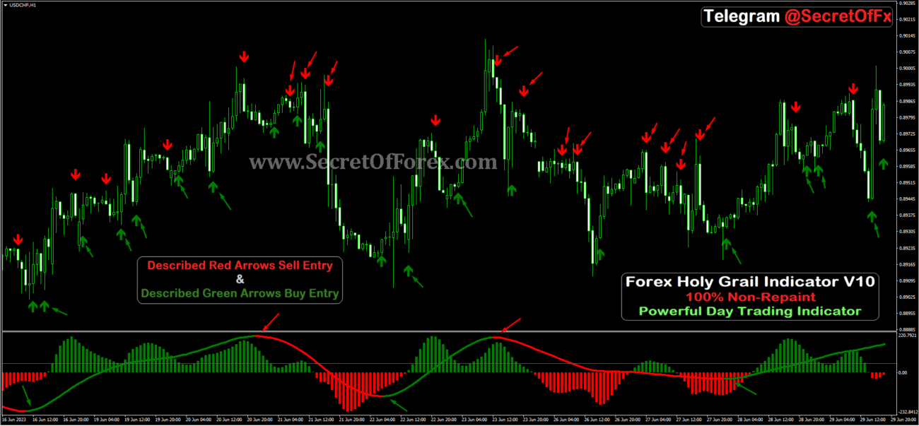 powerful day trading indicator