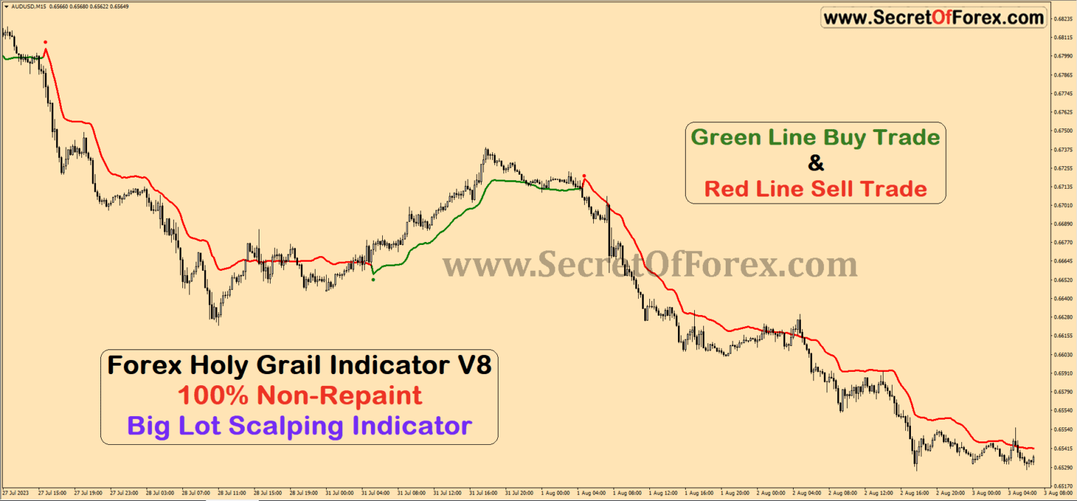Forex Holy Grail Indicator V8