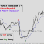 Non-Repaint Color Band Indicator