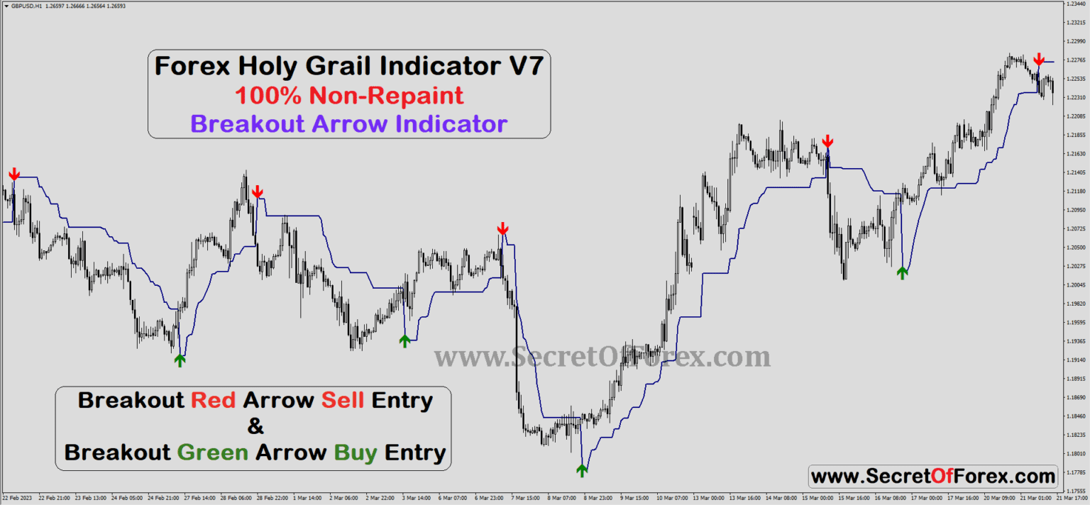 Forex Holy Grail Indicator V7