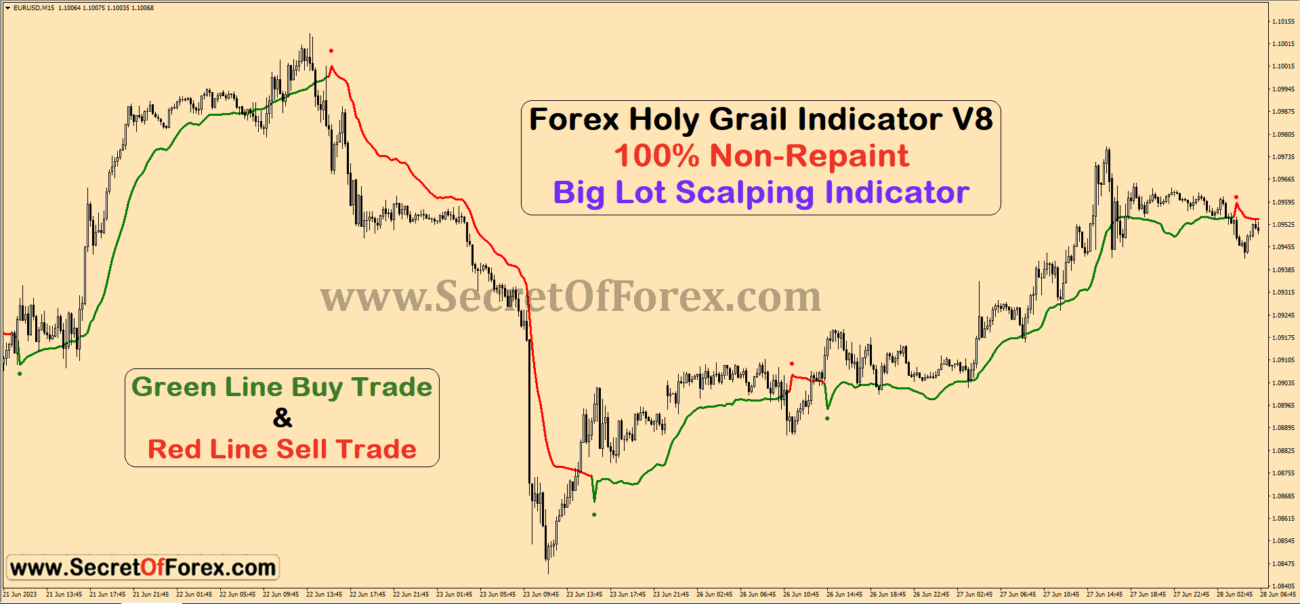 Forex Holy Grail Indicator V8