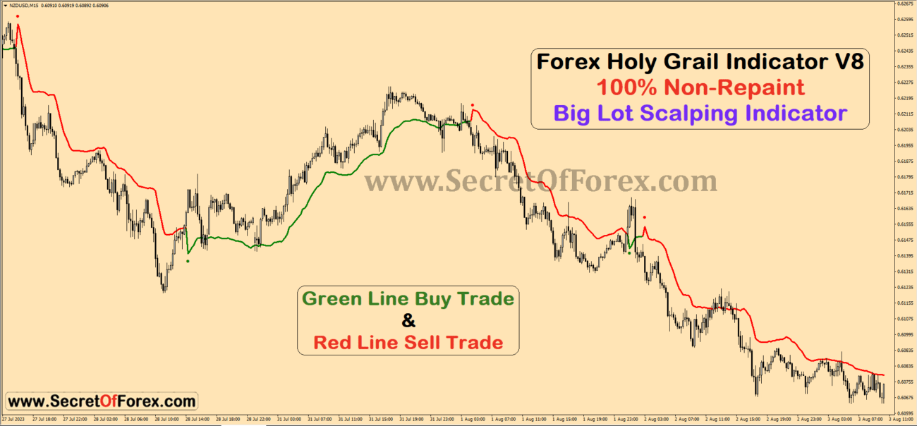 Forex Holy Grail Indicator V8