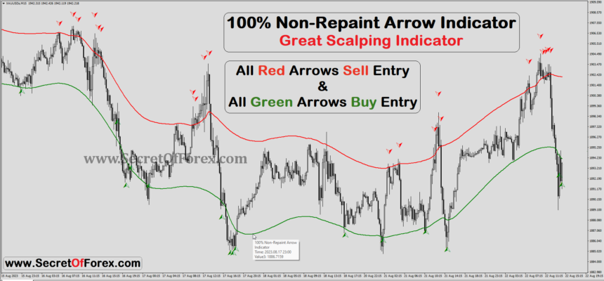 100% Non-Repaint Arrow Indicator