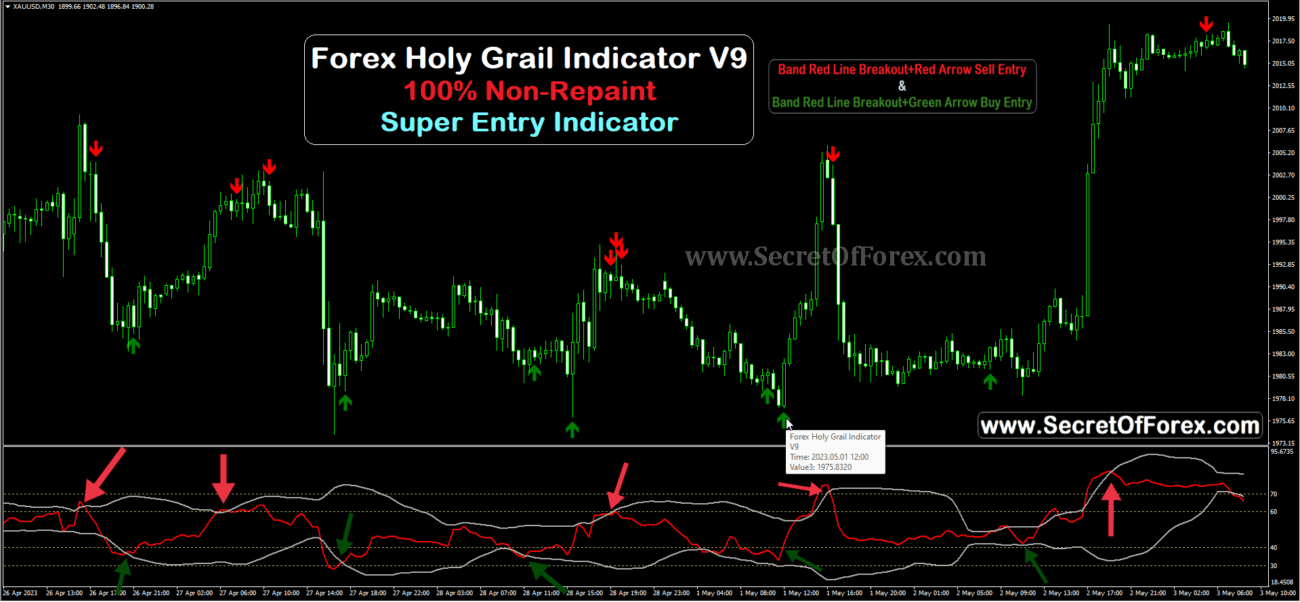 Forex Holy Grail Indicator V9
