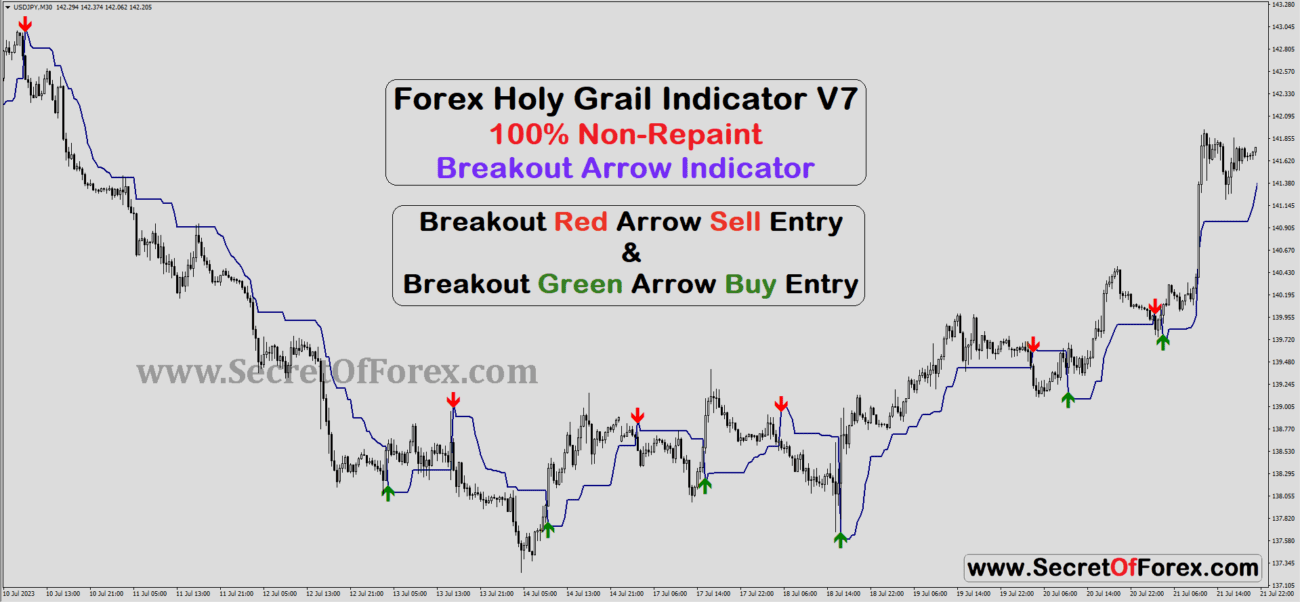 Forex Holy Grail Indicator V7