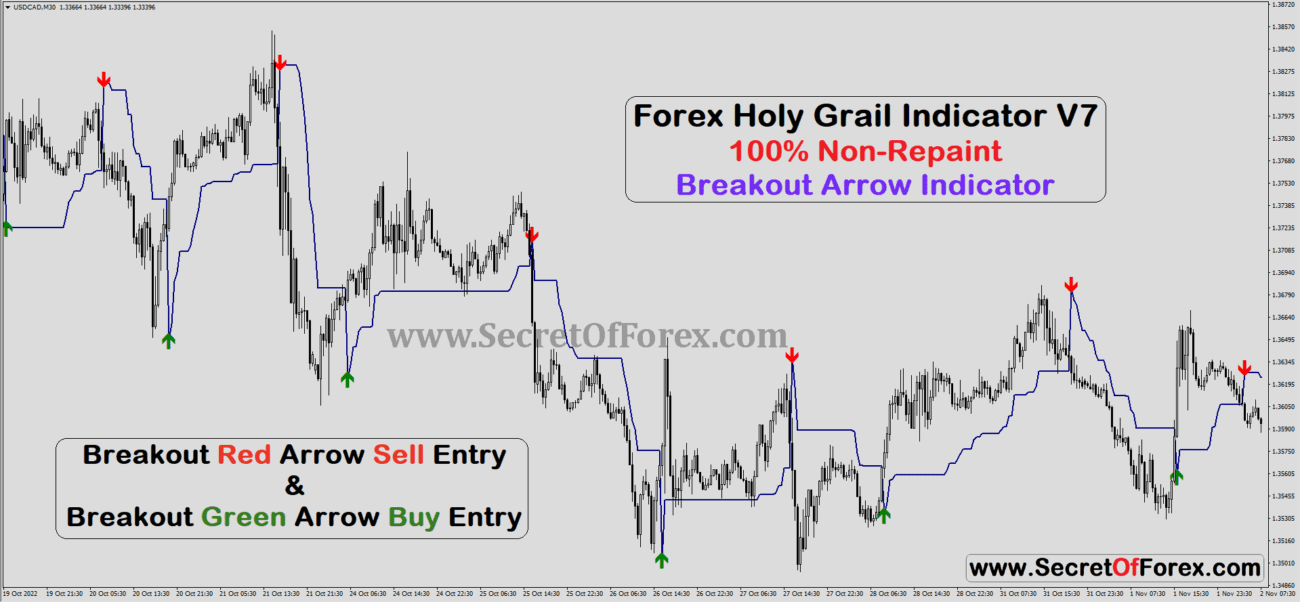 Forex Holy Grail Indicator V7