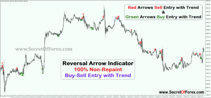 Reversal Arrow Indicator