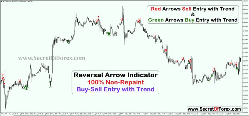 Reversal Arrow Indicator