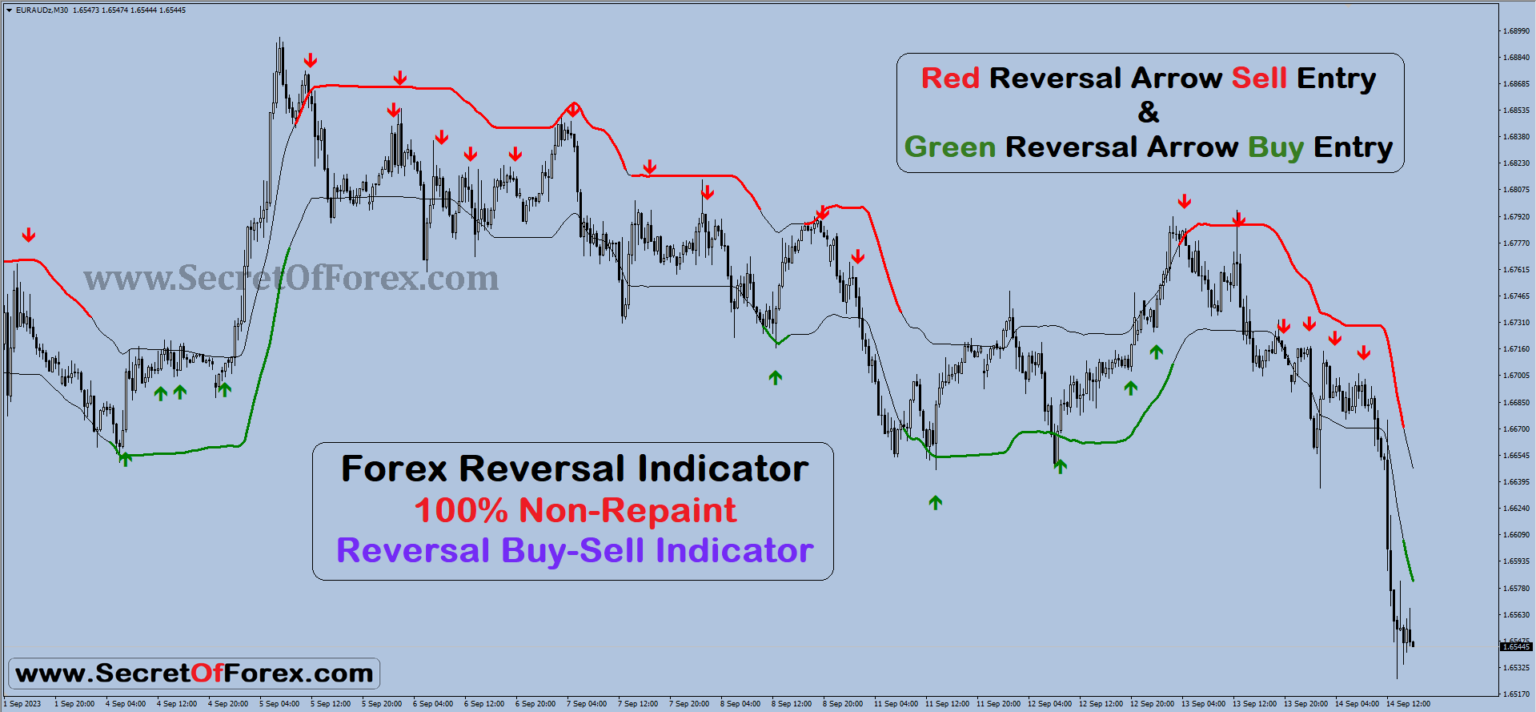 Forex Reversal Indicator