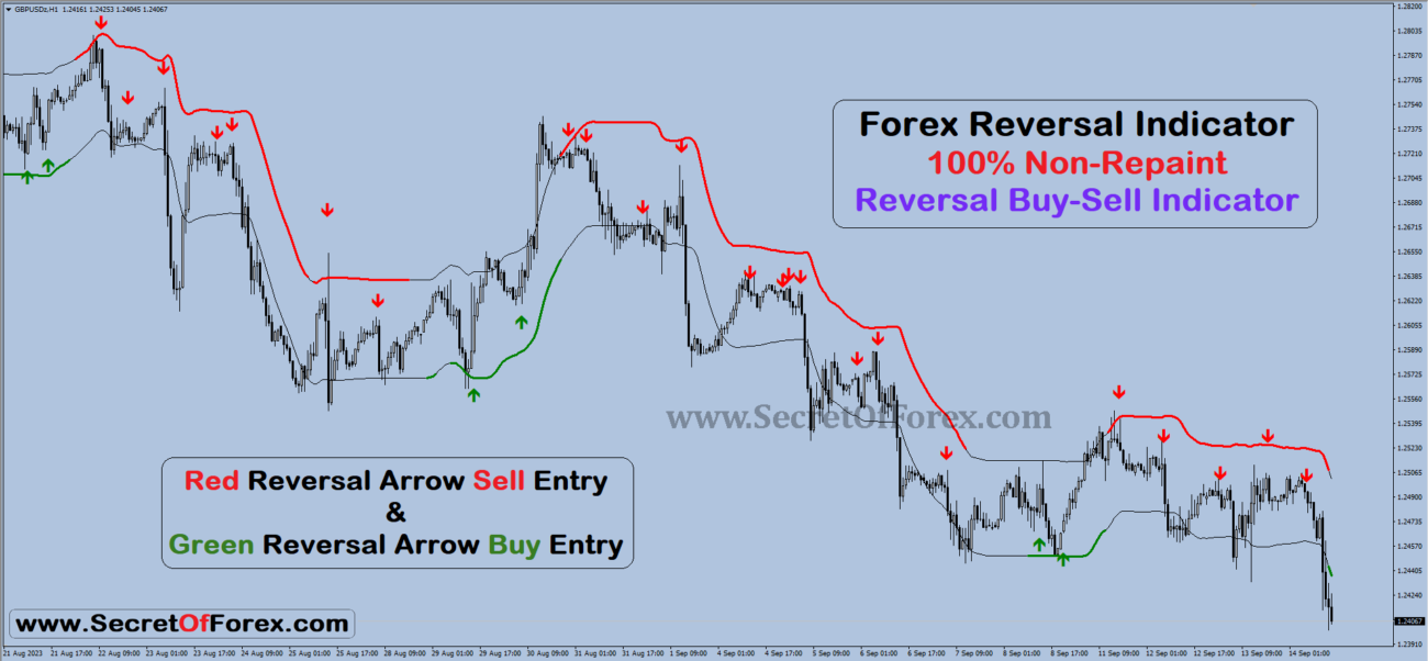 Forex Reversal Indicator