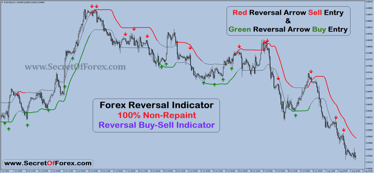 Forex Reversal Indicator
