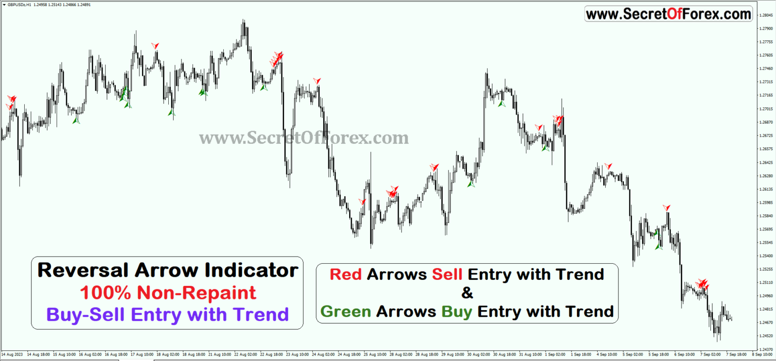 Reversal Arrow Indicator