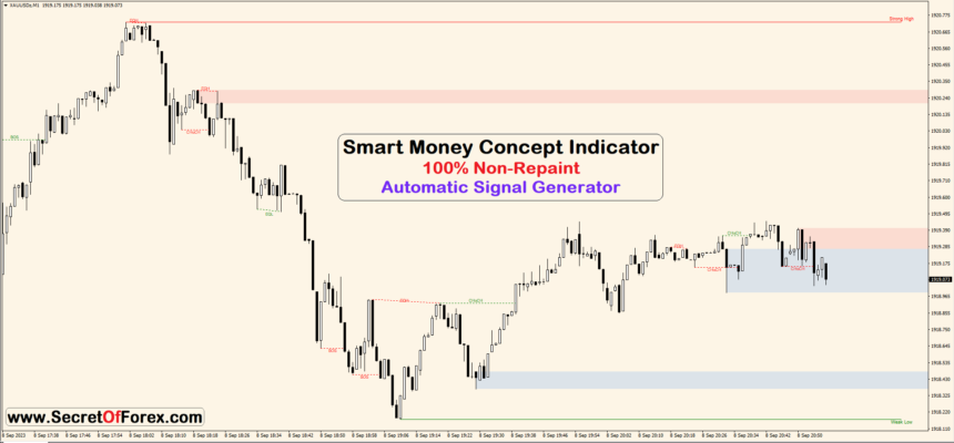 Smart Money Concept Indicator