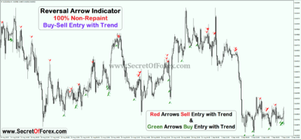 Reversal Arrow Indicator