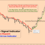 Forex Arrow Signal Indicator