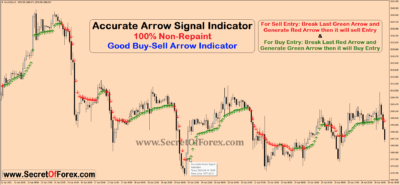 Accurate Arrow Signal Indicator