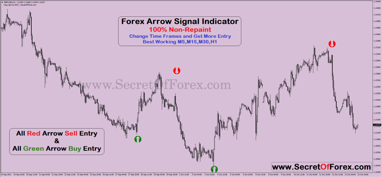Forex Arrow Signal Indicator