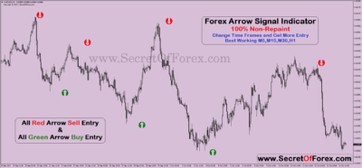 Forex Arrow Signal Indicator