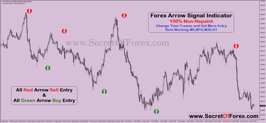 Forex Arrow Signal Indicator