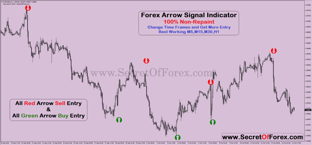 Forex Arrow Signal Indicator