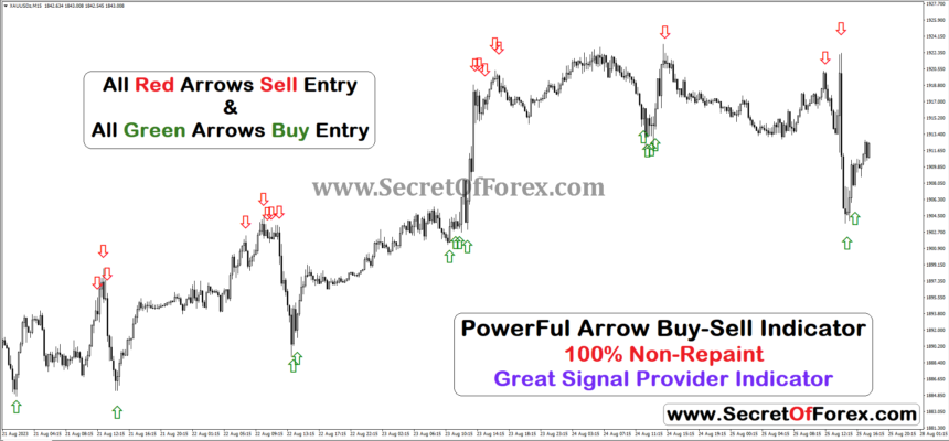 PowerFul Arrow Buy-Sell Indicator