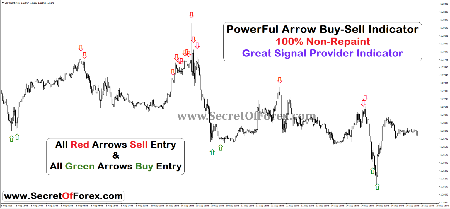 PowerFul Arrow Buy-Sell Indicator