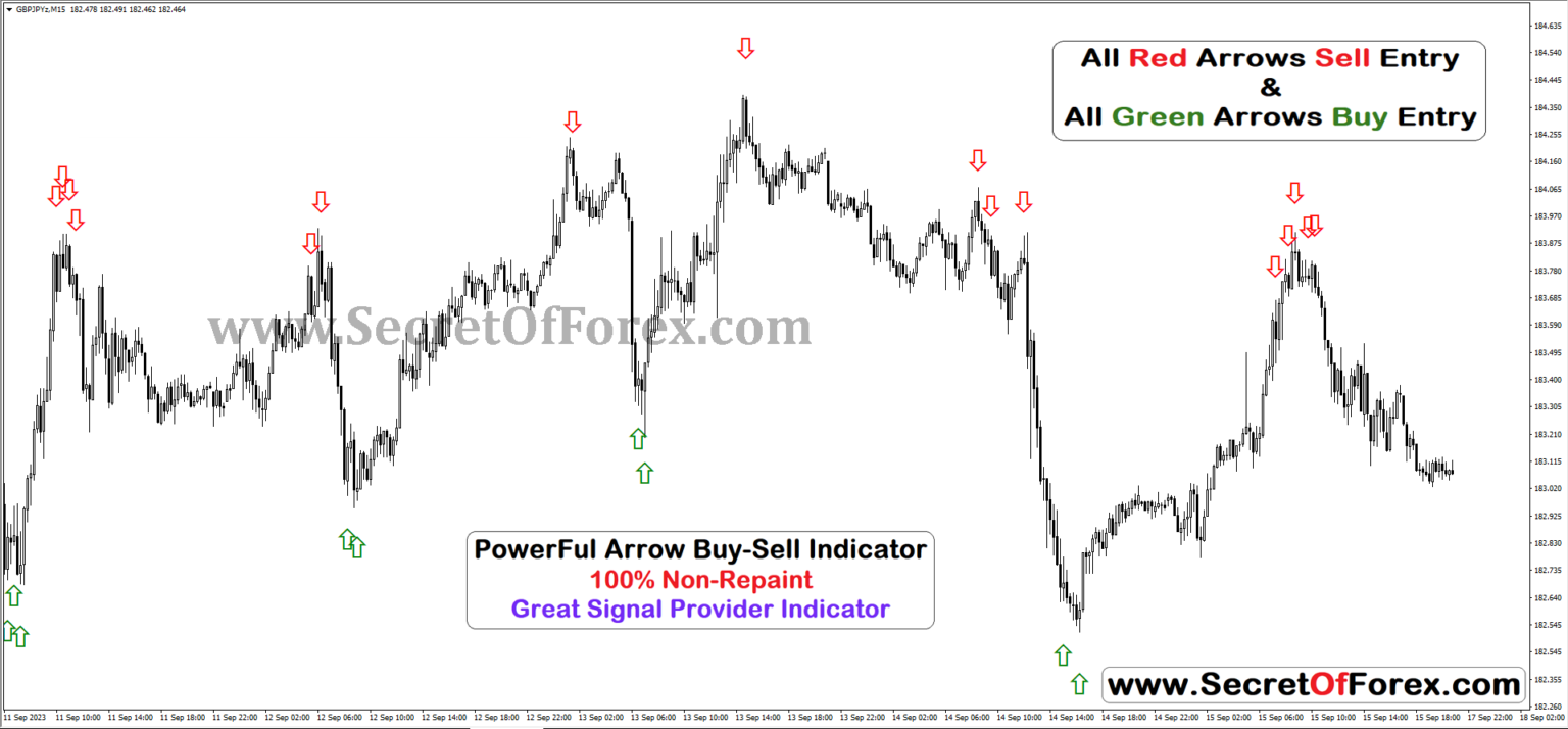 Original volume indicator