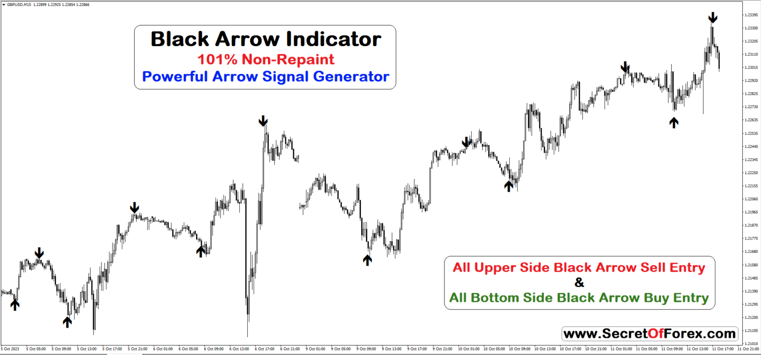Black Arrow Indicator
