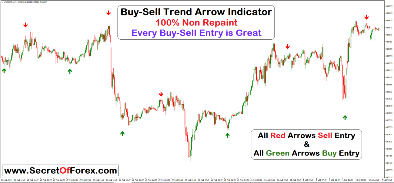 Buy-Sell Trend Arrow Indicator