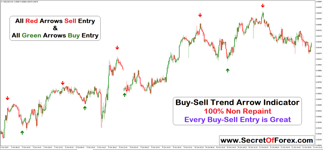 Buy-Sell Trend Arrow Indicator